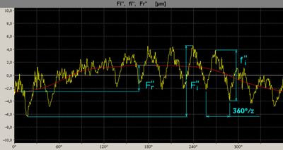 Double flank gear roll | GEARTEC