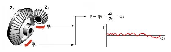 Single flank gear roll | GEARTEC
