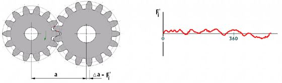 Double flank gear roll | GEARTEC